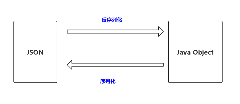 Gson源码解析和它的设计模式 - 在线工具