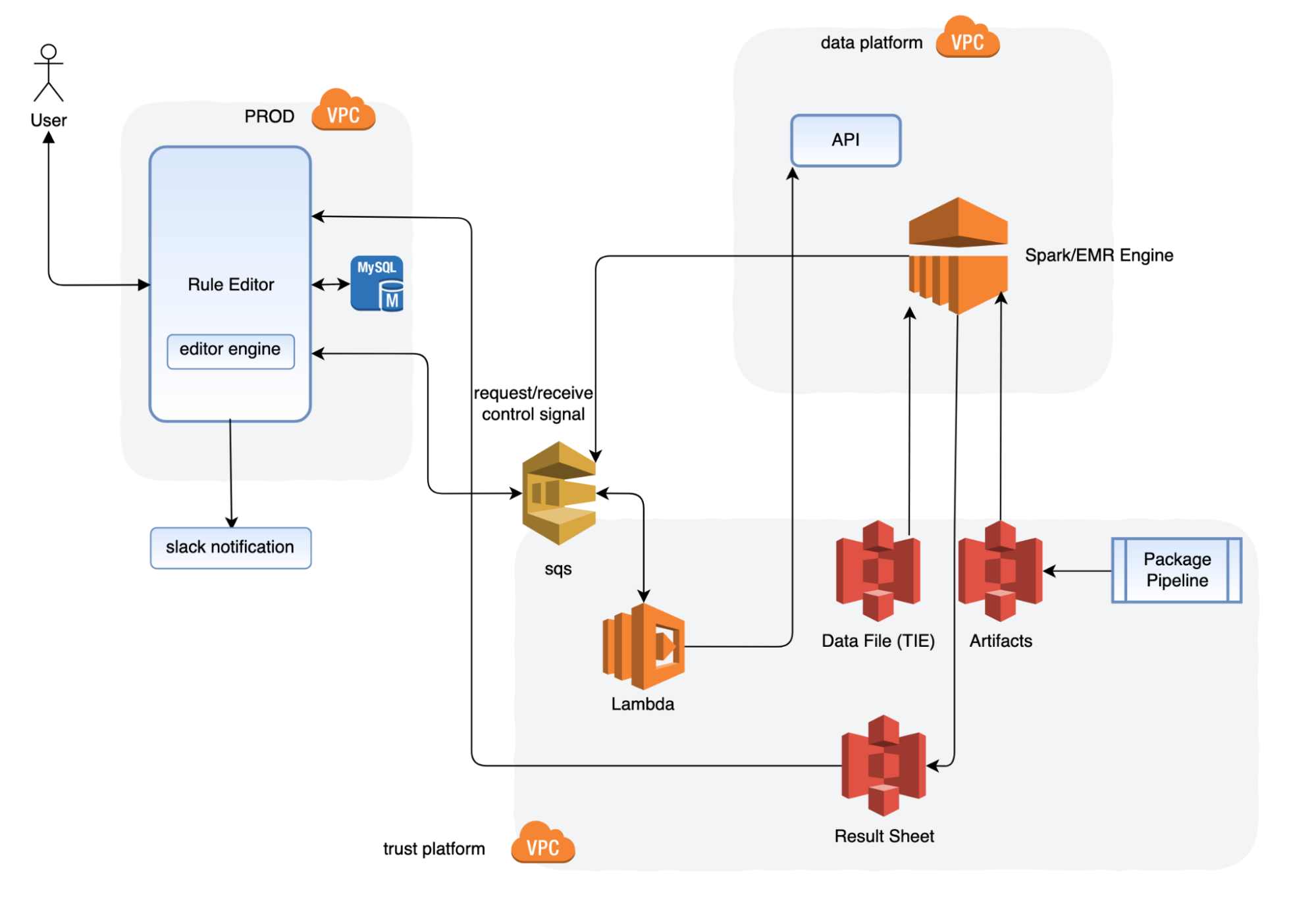 Automatic rule backtesting with large quantities of data - 在线工具